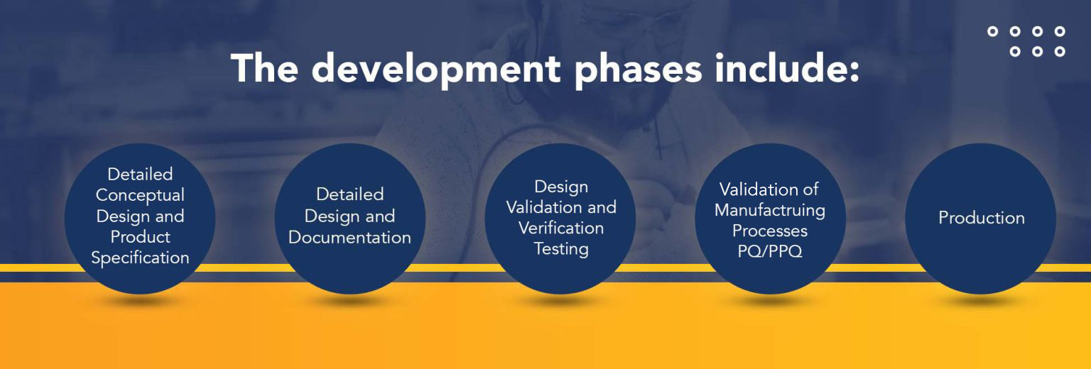 Winning Product Development • Occam Design