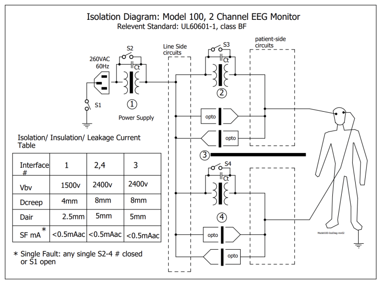 Importance of Electrical Isolation Diagrams • Occam Design